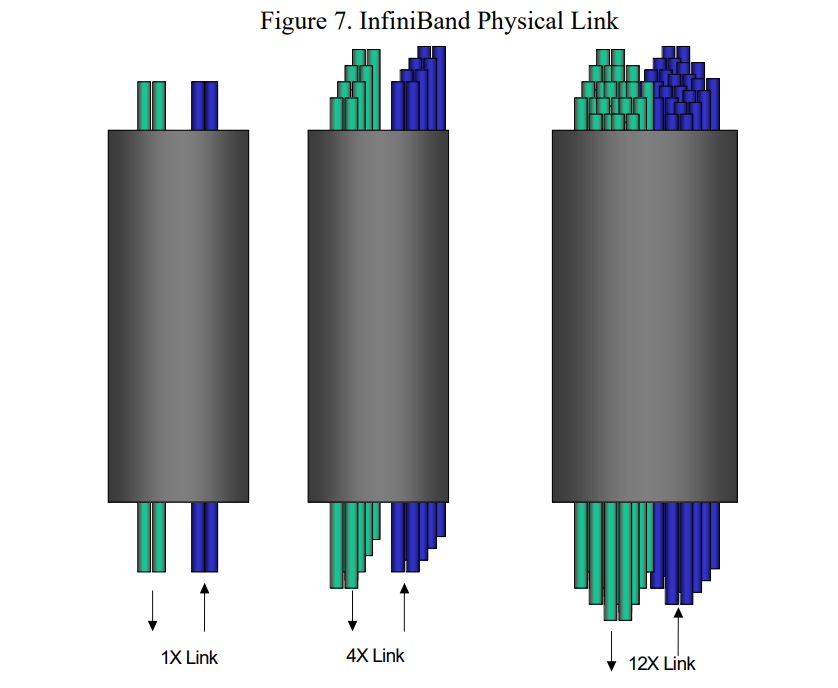 InfiniBand调研 | TenonOS-unikraft-learning