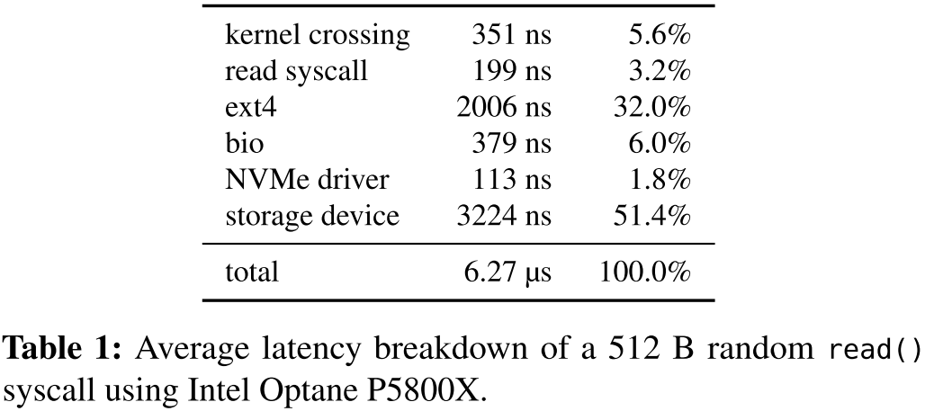 OSDI'22 XRP_In-Kernel Storage Functions with eBPF | TenonOS-unikraft-learning